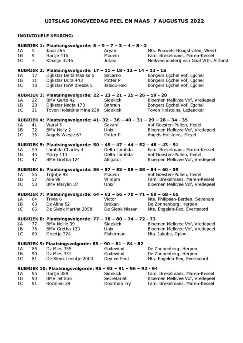 Uitslag JongVeedag Peel & Maas 2022 - JongVeedag Peel en Maas
